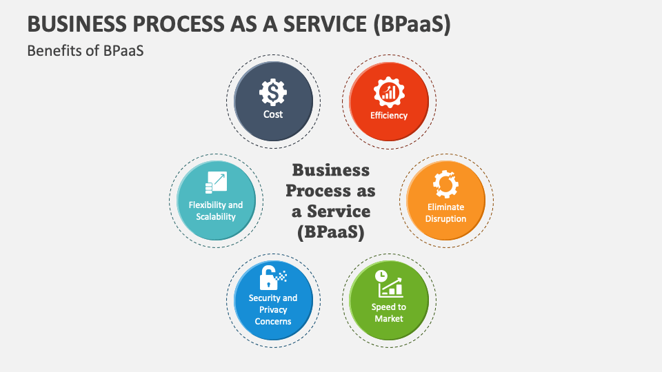 Business Process as a Service (BPaaS) PowerPoint and Google Slides ...