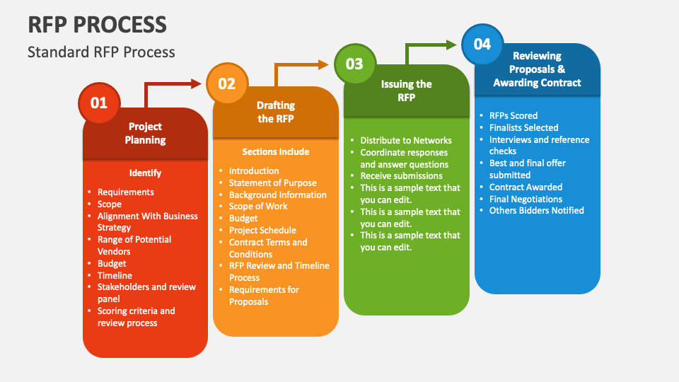Process Flow Diagram For Rfp Process