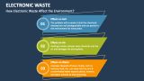 Electronic Waste PowerPoint Presentation Slides - PPT Template