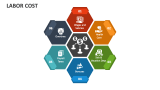 Labor Cost PowerPoint Presentation Slides - PPT Template