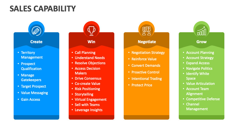 Sales Capability PowerPoint and Google Slides Template - PPT Slides