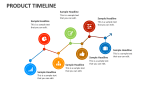 Product Timeline PowerPoint and Google Slides Template - PPT Slides