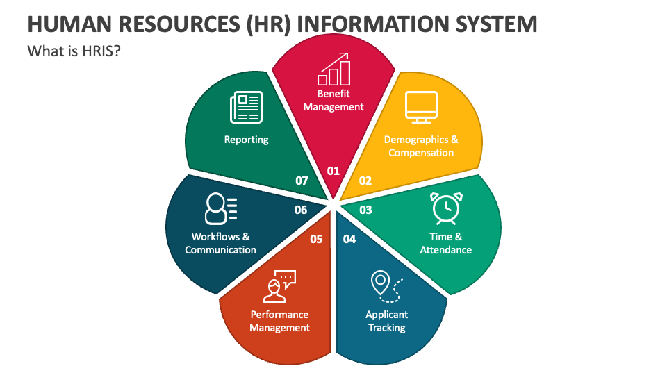 Human Resources (HR) Information System PowerPoint and Google Slides ...