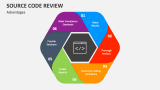 Source Code Review PowerPoint Presentation Slides - PPT Template