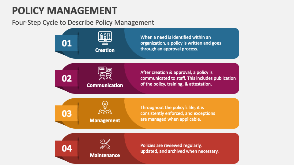 Policy Management PowerPoint Presentation Slides - PPT Template