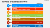 7 Stages of Business Growth PowerPoint and Google Slides Template - PPT ...