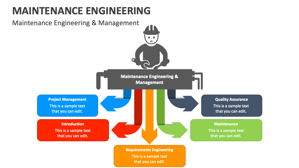 Maintenance Engineering PowerPoint and Google Slides Template - PPT Slides