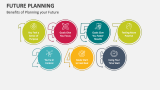 Future Planning PowerPoint and Google Slides Template - PPT Slides