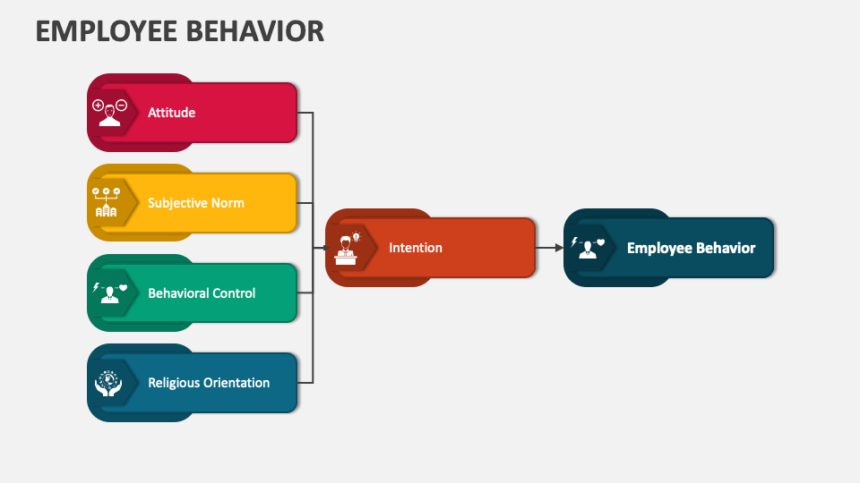 Employee Behavior PowerPoint Presentation Slides - PPT Template