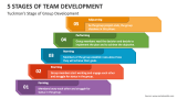 5 Stages of Team Development PowerPoint Presentation Slides - PPT Template
