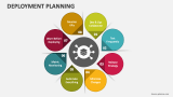 Deployment Planning PowerPoint and Google Slides Template - PPT Slides