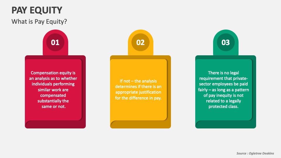 Pay Equity PowerPoint Presentation Slides - PPT Template
