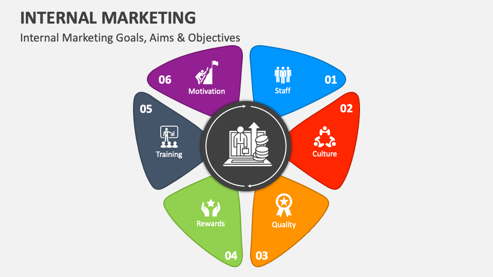 Internal Marketing PowerPoint Presentation Slides - PPT Template