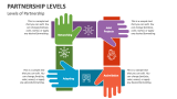 Partnership Levels PowerPoint Presentation Slides - PPT Template