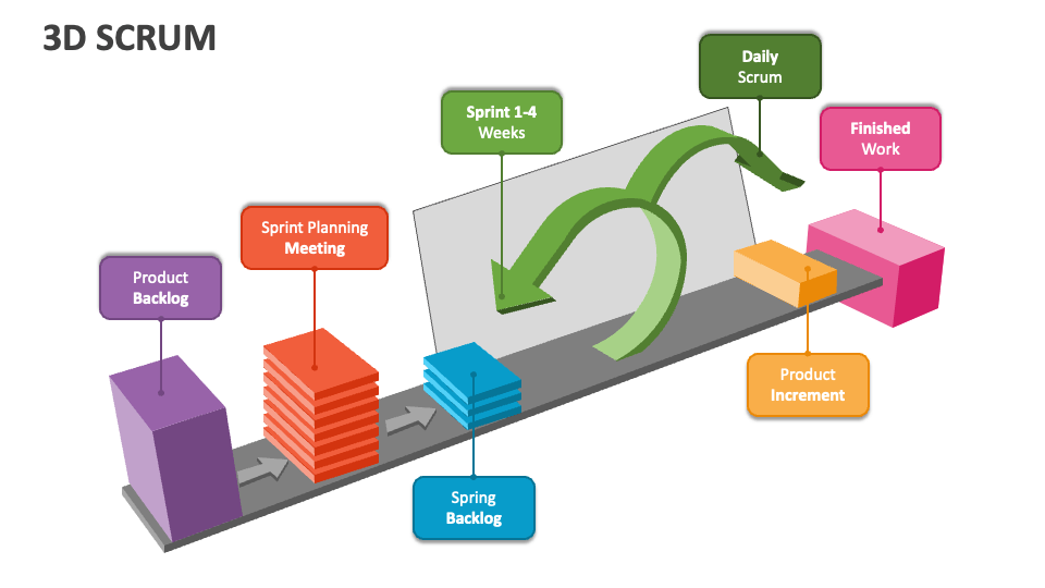 3D Scrum PowerPoint Presentation Slides - PPT Template