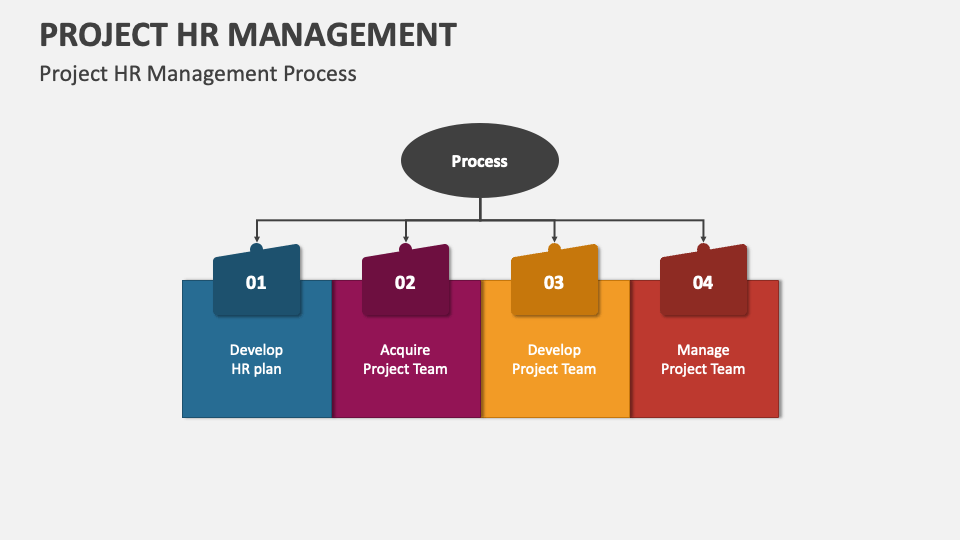 Project HR Management PowerPoint Presentation Slides - PPT Template