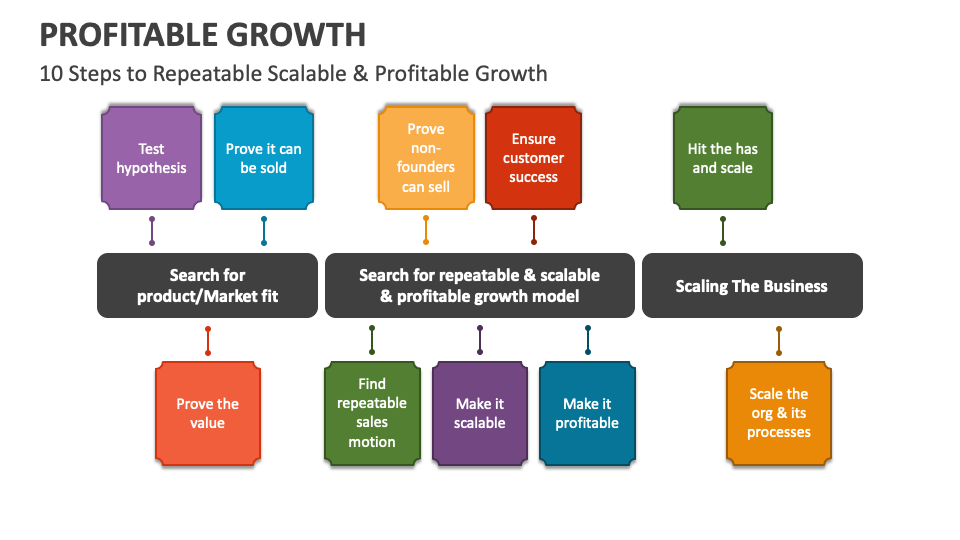 Profitable Growth PowerPoint Presentation Slides - PPT Template Profitable Growth PowerPoint Presentation Slides - PPT Template