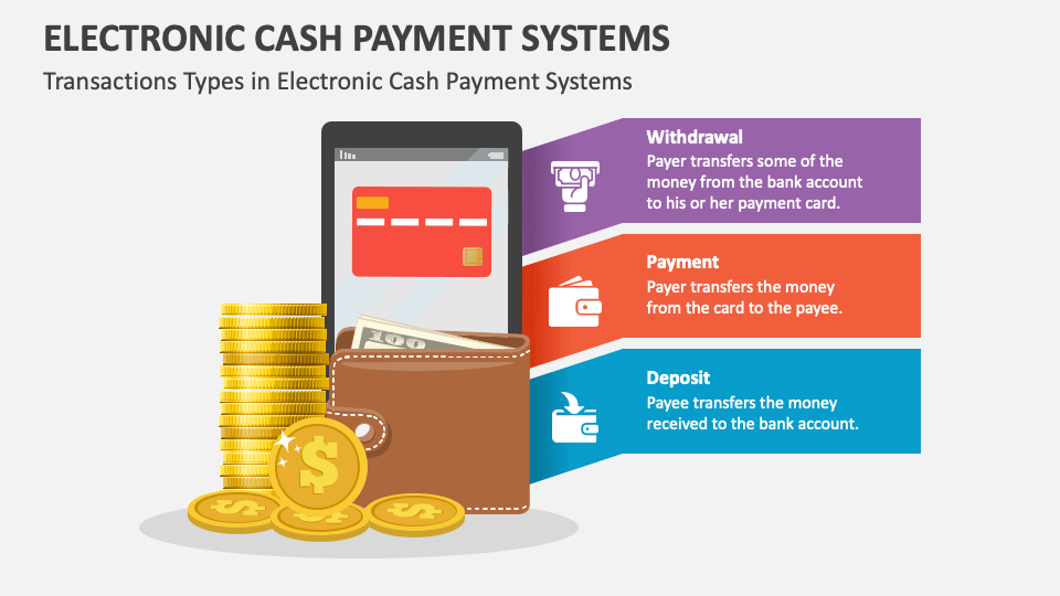 Electronic Cash Payment Systems PowerPoint and Google Slides Template ...
