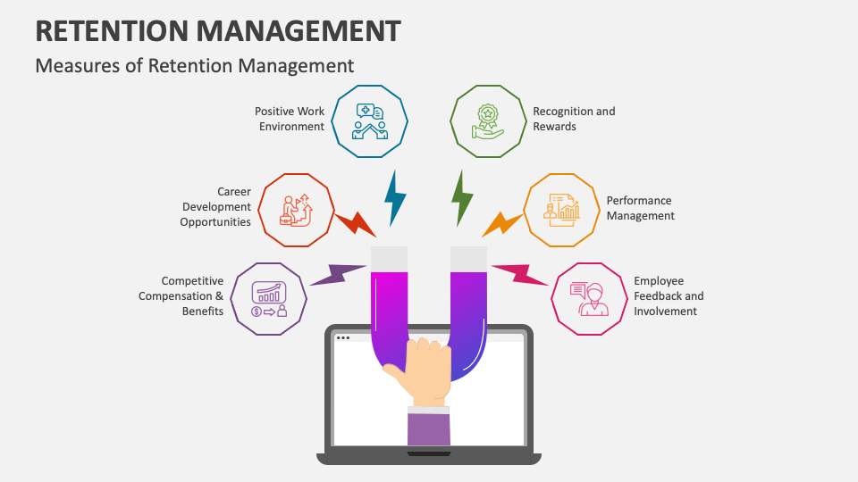 Retention Management PowerPoint and Google Slides Template - PPT Slides