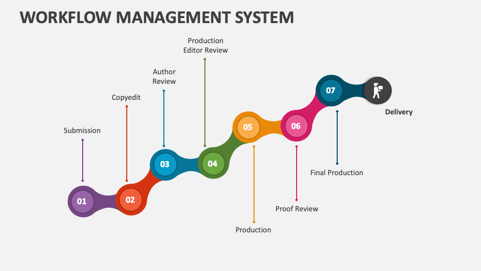 Workflow Management System PowerPoint Presentation Slides - PPT Template