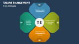 Talent Enablement PowerPoint Presentation Slides - PPT Template