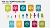 Age Demographic Analysis PowerPoint and Google Slides Template - PPT Slides