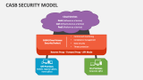 CASB Security Model PowerPoint Presentation Slides - PPT Template