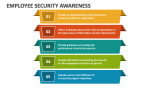 Employee Security Awareness PowerPoint Presentation Slides - PPT Template