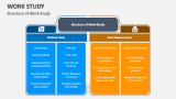 Work Study PowerPoint and Google Slides Template - PPT Slides
