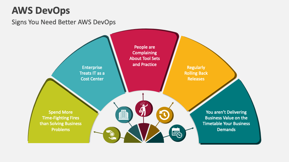 AWS DevOps PowerPoint and Google Slides Template - PPT Slides AWS DevOps PowerPoint and Google Slides Template - PPT Slides