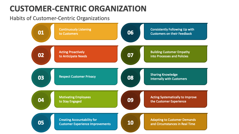 Customer-Centric Organization PowerPoint and Google Slides Template ...