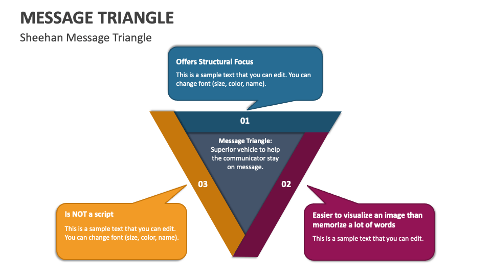 Message Triangle PowerPoint and Google Slides Template - PPT Slides