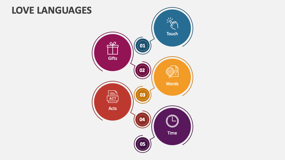 Love Languages PowerPoint Presentation Slides - PPT Template Love Languages PowerPoint Presentation Slides - PPT Template