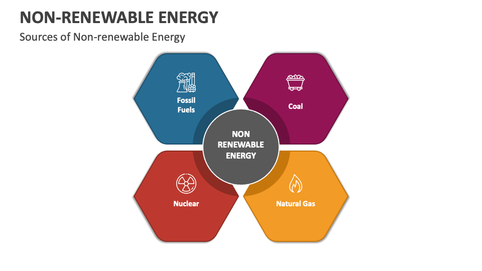 Non-Renewable Energy PowerPoint Presentation Slides - PPT Template