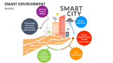 Smart Environment PowerPoint and Google Slides Template - PPT Slides