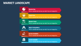 Market Landscape PowerPoint and Google Slides Template - PPT Slides