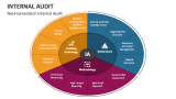 Internal Audit PowerPoint and Google Slides Template - PPT Slides