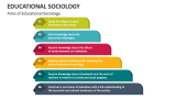 Educational Sociology PowerPoint and Google Slides Template - PPT Slides