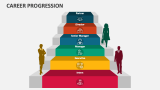 Career Progression PowerPoint Presentation Slides - PPT Template