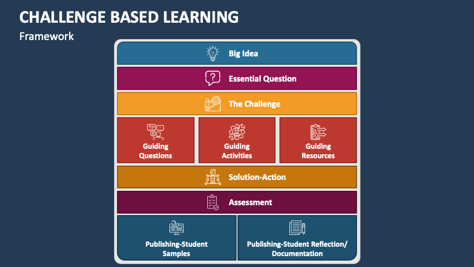 Challenge Based Learning PowerPoint Presentation Slides - PPT Template