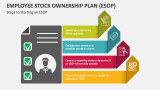 Employee Stock Ownership Plan PowerPoint Presentation Slides - PPT Template