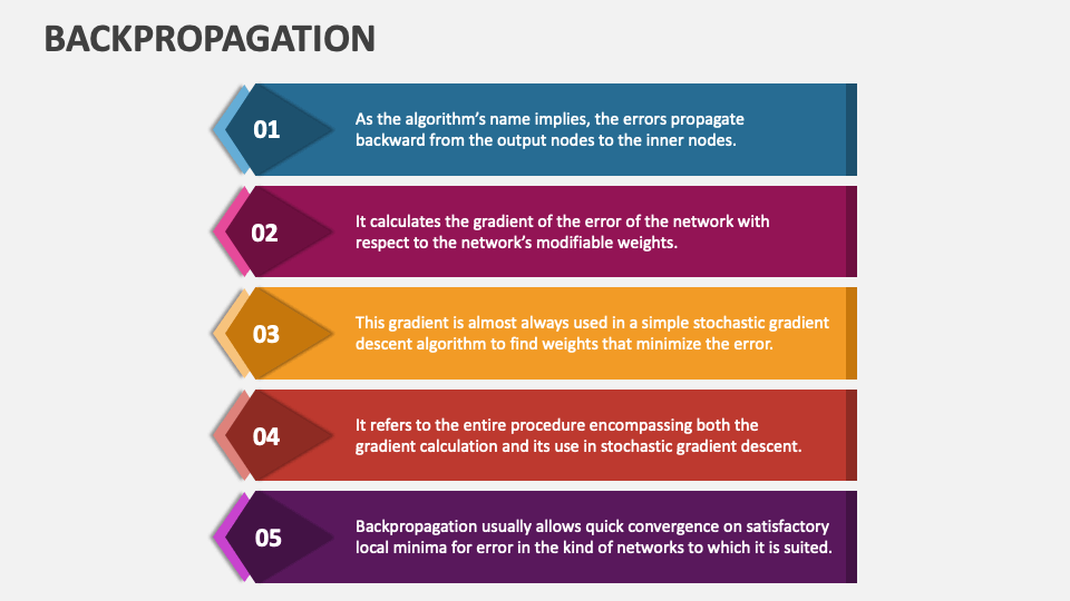 Backpropagation PowerPoint Presentation Slides - PPT Template