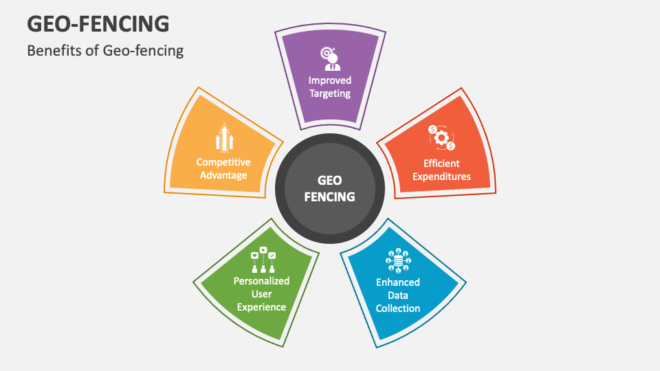 Geo-Fencing PowerPoint and Google Slides Template - PPT Slides