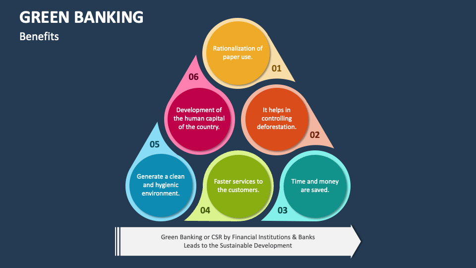 Green Banking PowerPoint Presentation Slides - PPT Template