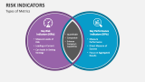 Risk Indicators PowerPoint Presentation Slides - PPT Template