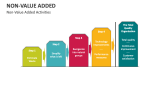 Non-Value Added PowerPoint Presentation Slides - PPT Template