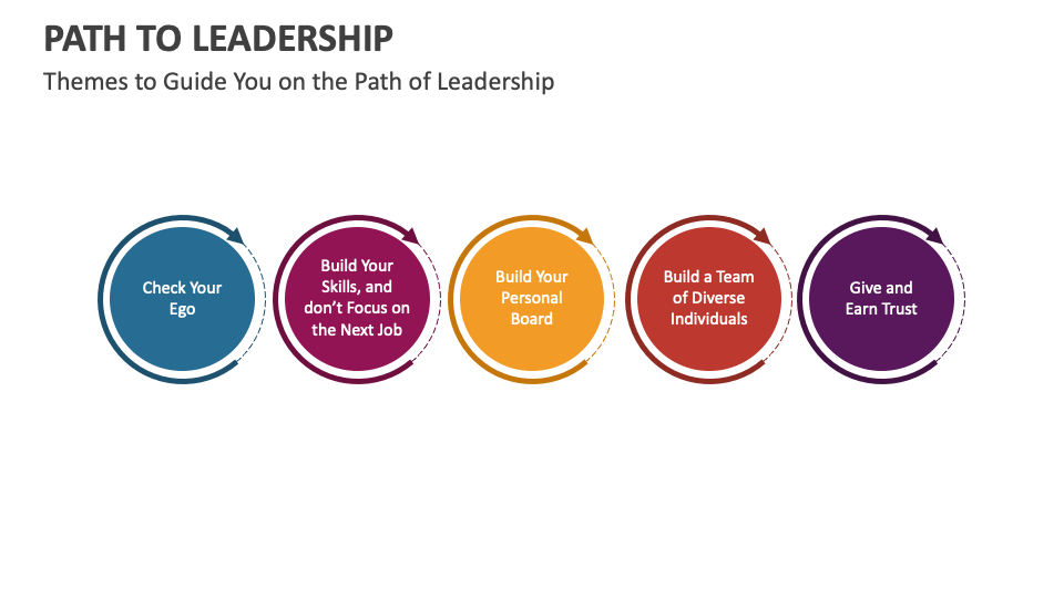 Path to Leadership PowerPoint and Google Slides Template - PPT Slides