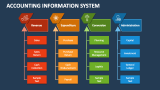 Accounting Information System PowerPoint Presentation Slides - PPT Template