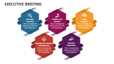 Executive Briefing PowerPoint and Google Slides Template - PPT Slides