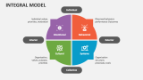 Integral Model PowerPoint and Google Slides Template - PPT Slides